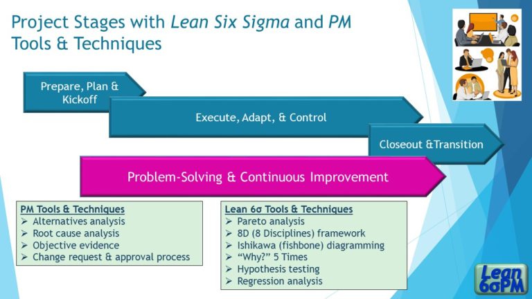 Problem Solving & Continuous Improvement - Lean Six Sigma Project ...